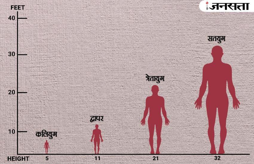 जानिए चार-युग और उनकी विशेषताएं | Jansatta
