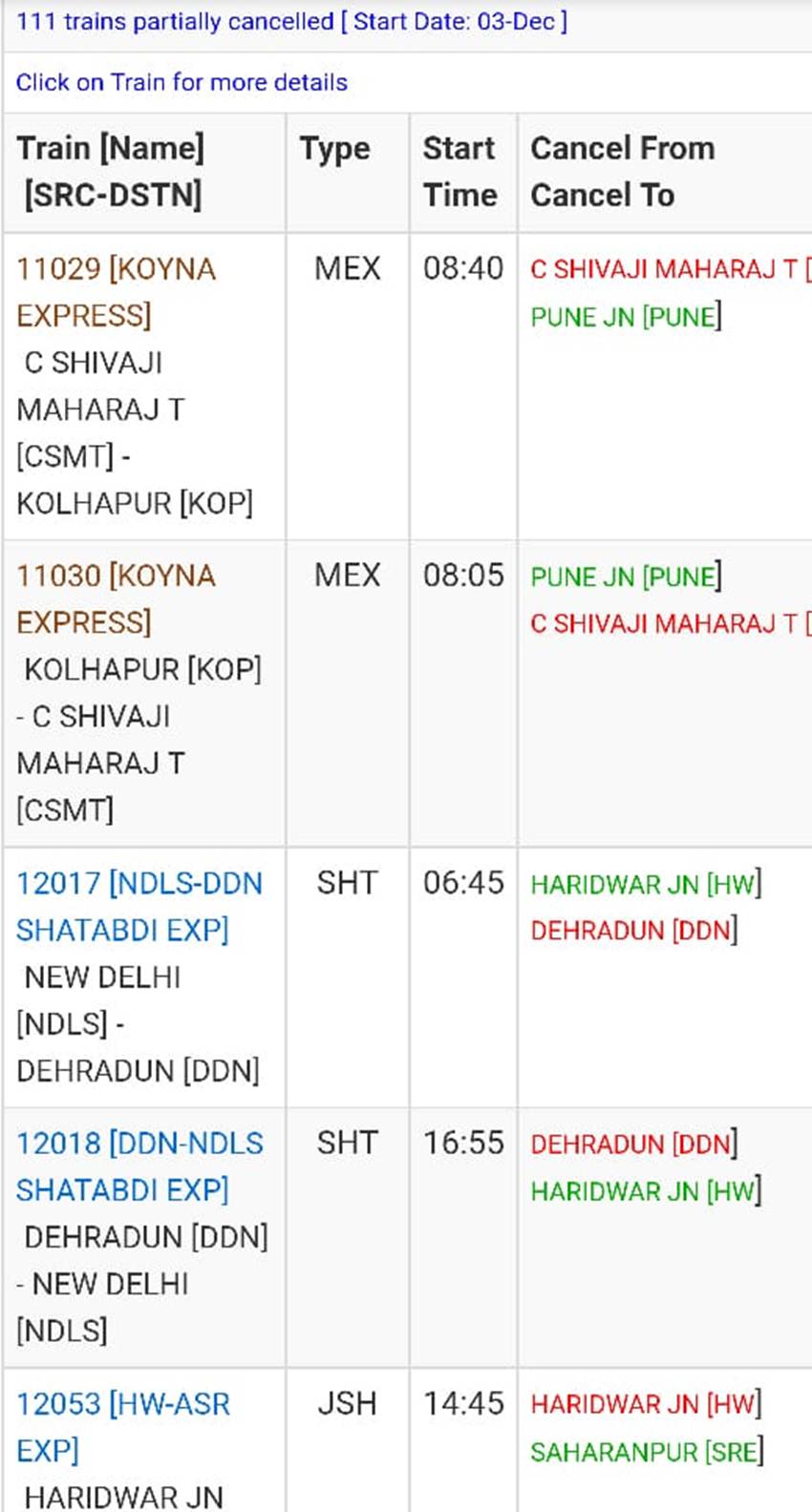 IRCTC Indian Railways ने आज कैंसिल कीं 200 से अधिक ट्रेनें, यहां देखिए ...
