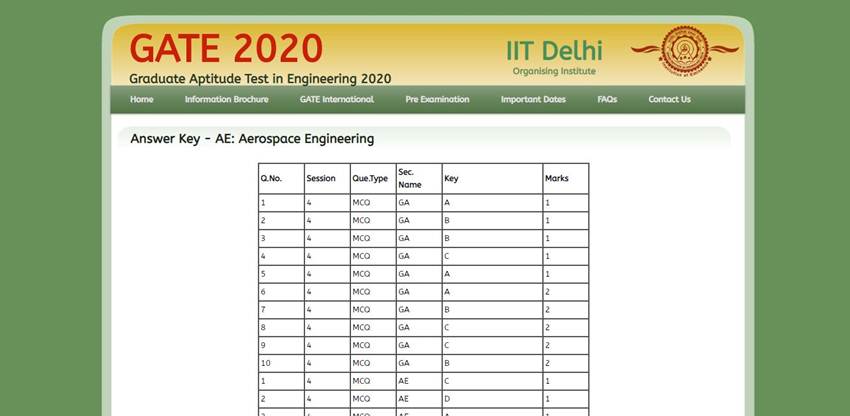 GATE Answer Key 2020 Released: परीक्षा की आंसर की जारी, चेक करने का ये ...