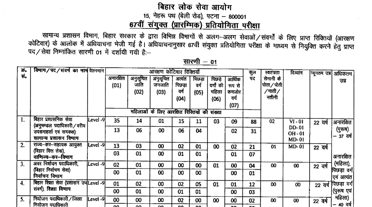 BPSC 67th Notification 2021-22 released: check here eligibility, exam ...