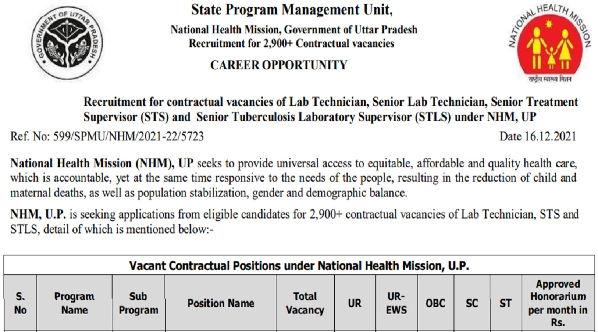 UP NHM Recruitment 2021 last date to apply Lab Technician post check ...