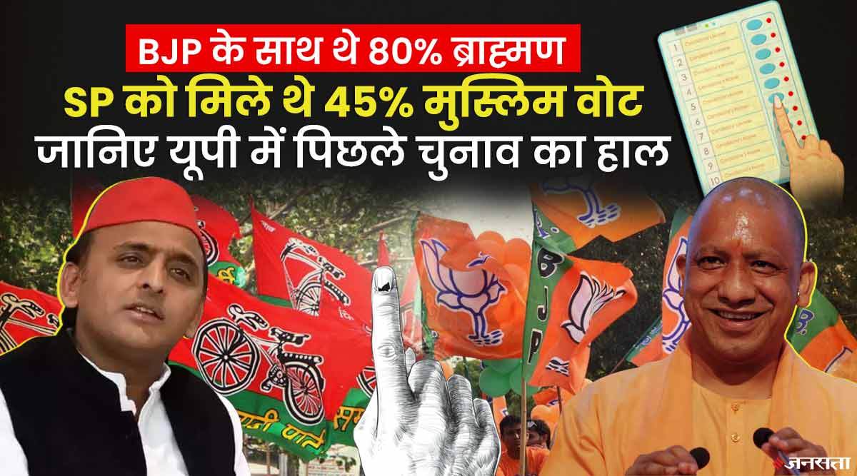 Cast Factor in UP Assembly Elections 2022 - यूपी विधानसभा चुनाव और ...