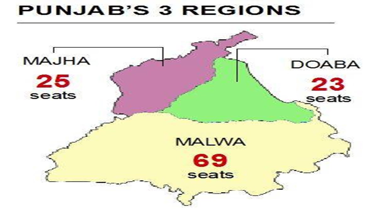 The question of the people of Malwa… why this area, which took it to ...