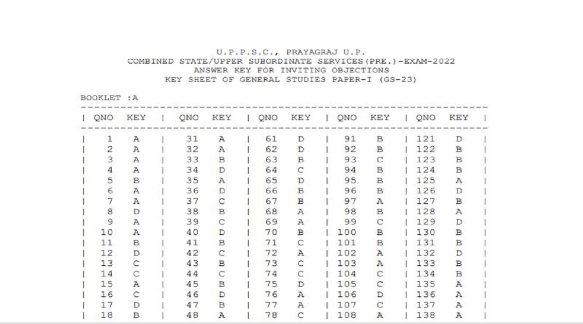 UPPSC PCS Prelims Answer Key 2022 released at uppsc.up.nic.in how to ...