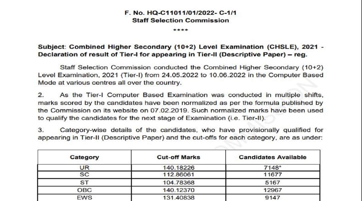 SSC CHSL Tier 1 Result 2022 Declared Check With Direct Link ssc.nic.in - SSC CHSL Result 2022 ...