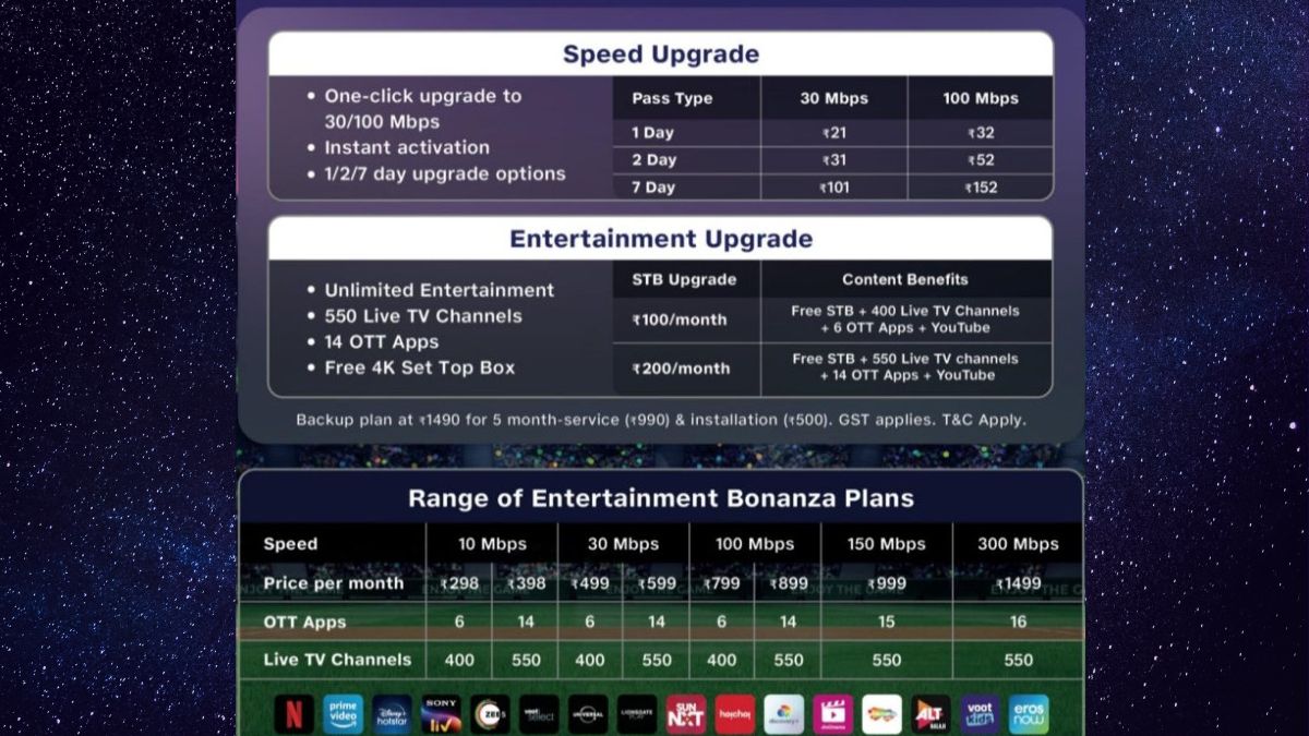 JioFiber backup plan reliance Jio ahead of IPL 2023 198 rupees- जियो ग्राहकों के लिए खुशखबरी ...