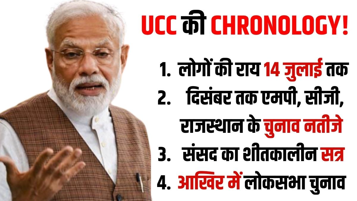 Why did PM Narendra Modi discussed Uniform Civil Code here is BJP RSS ...