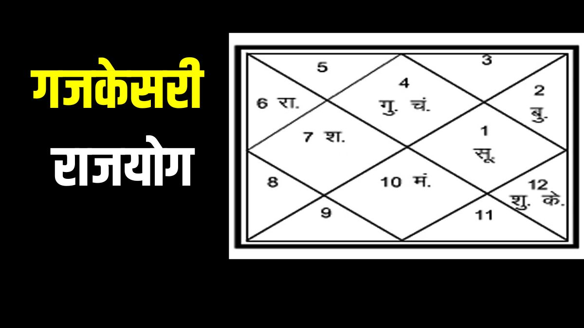 know what is Gajkesari Rajyog and its benefits according to astrology ...