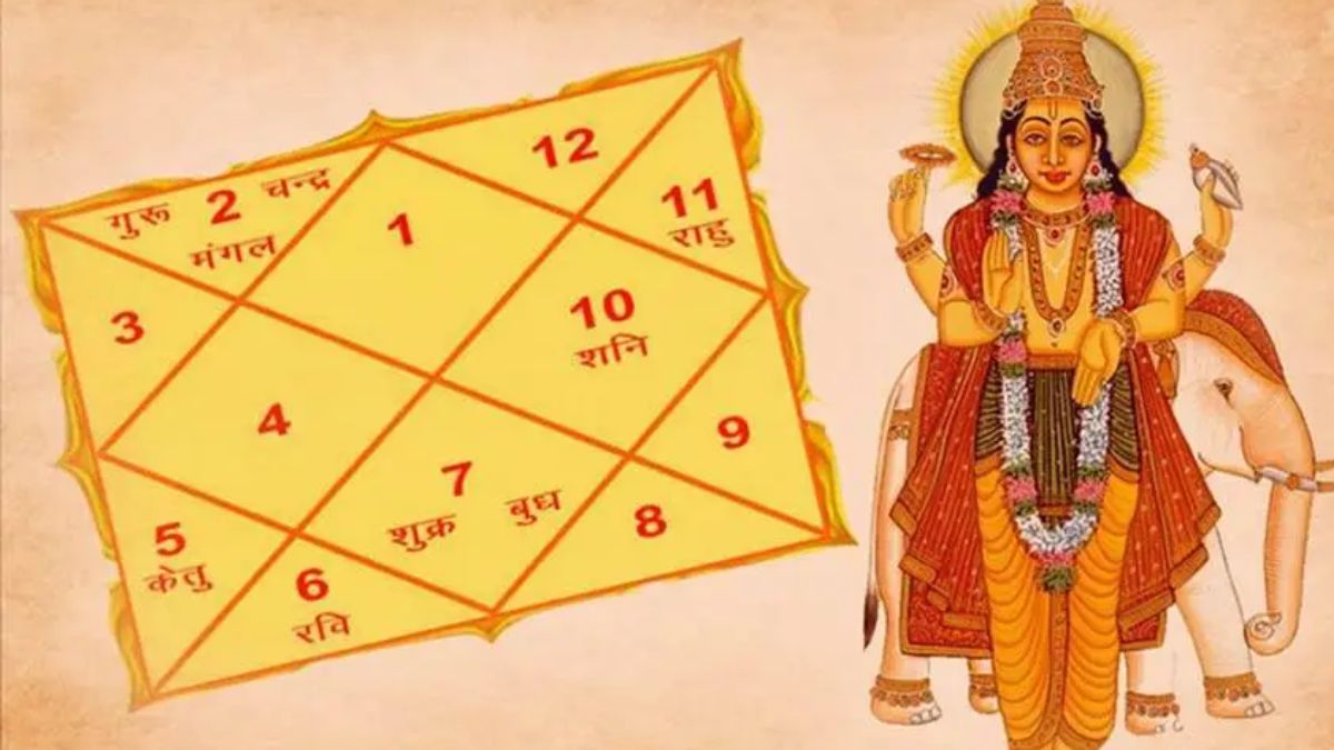 what is chamar yog-धनवान लोगों की कुंडली में होता है ये योग, जीवन में ...