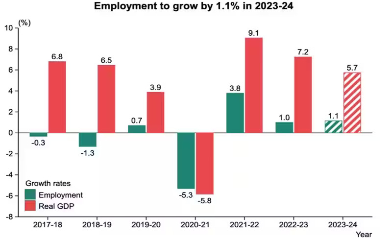 Will Rozgar Mela solve India unemployment crisis - तीन कारण बताते हैं ...