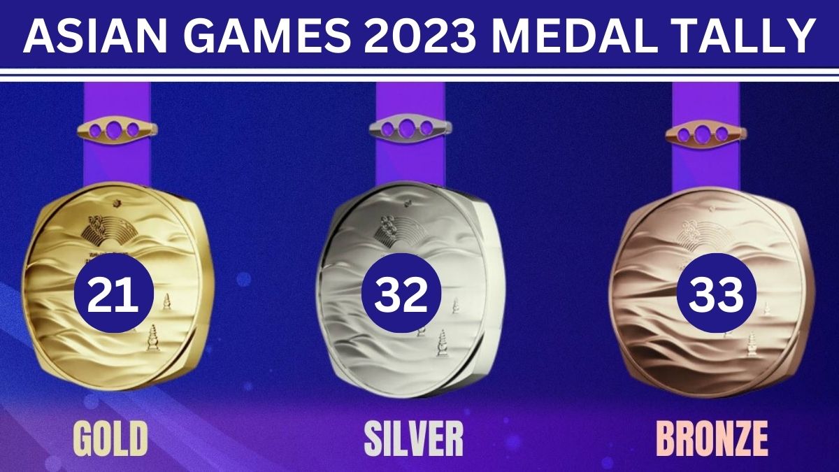 Asian Games Medals Tally - भारत 4 नंबर पर बरकरार; 86 हुई पदकों की संख्या, देखें पूरी मेडल टैली ...