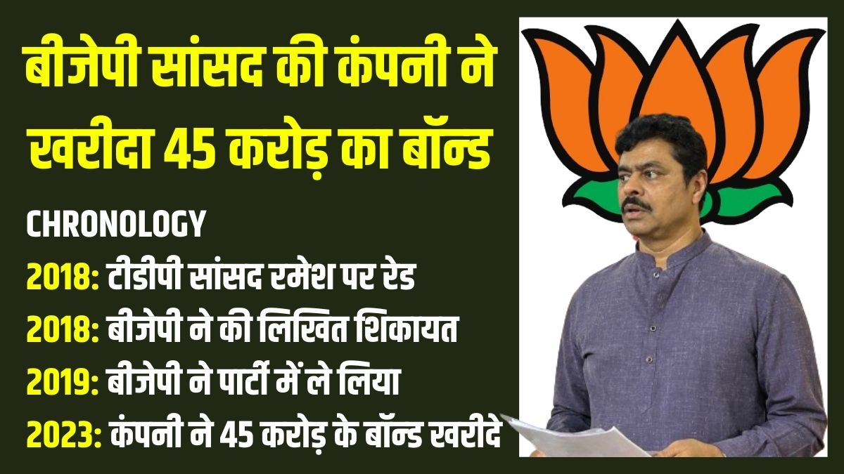 BJP MP CM Ramesh company Rithwik Projects bought bonds worth Rs 45 crore - Electoral Bond: दागी ...