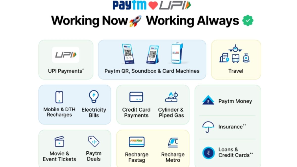 Paytm Payments Banks deadline today 15 march Paytm app QR code Soundbox ...