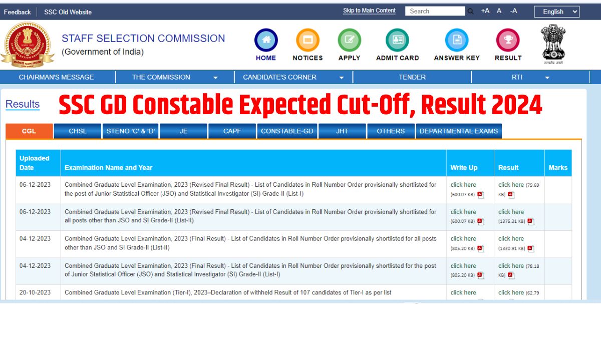 SSC GD Constable Expected Cut-Off, Result 2024: SSC GD Answer Key, Result Date and Time Kab ...