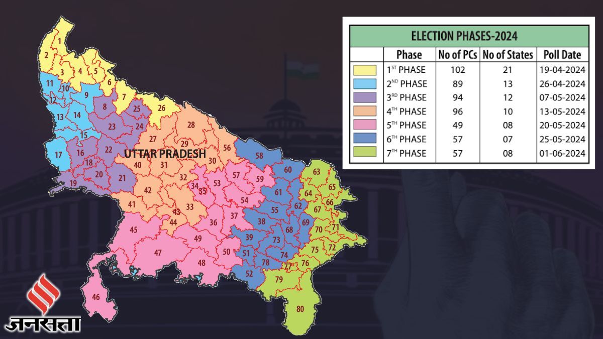 Loksabha elections 2024 uttar pradesh voting phases western up eastern ...