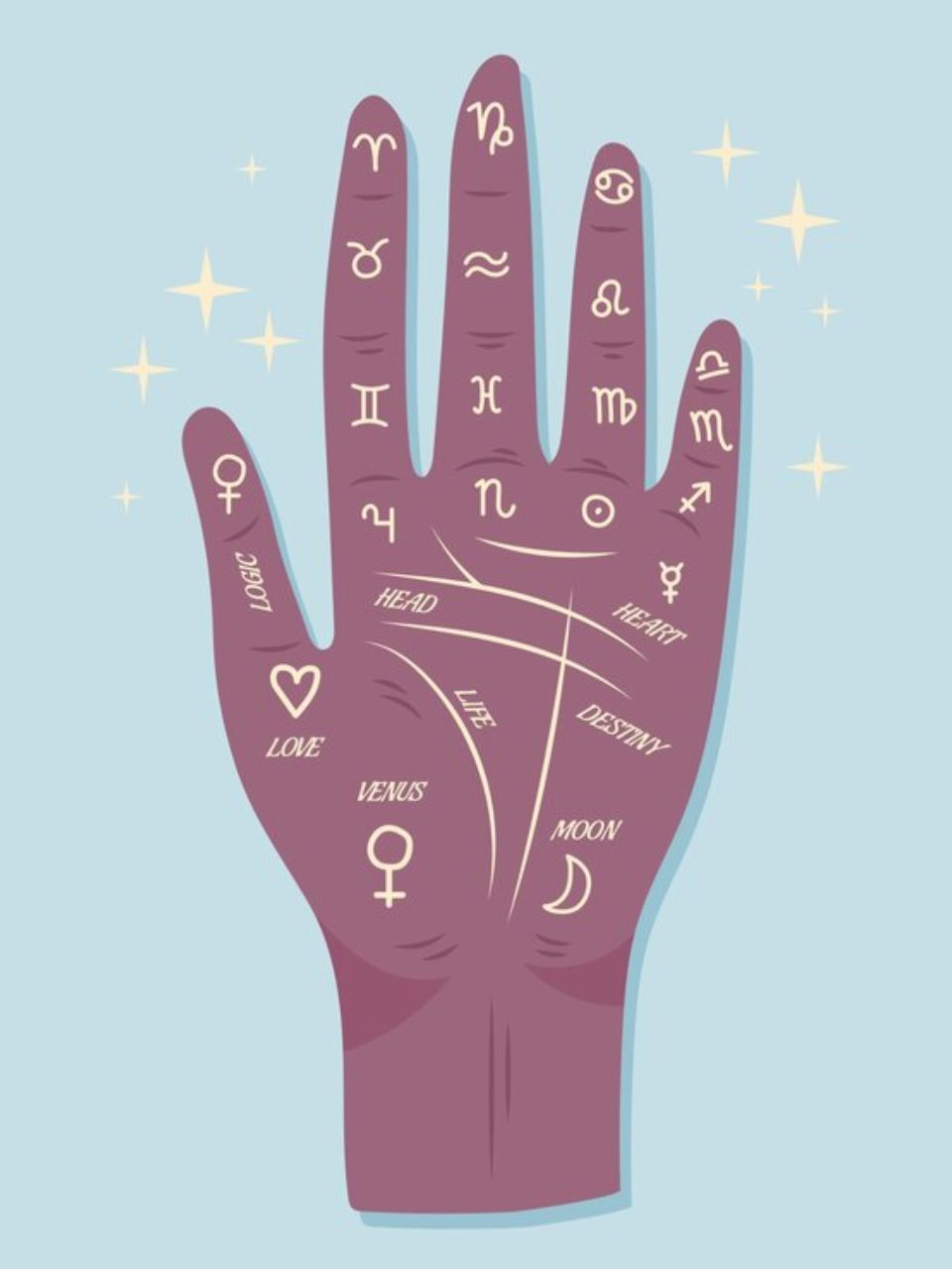 hast rekha shastra lucky lines for woman lucky signs for woman