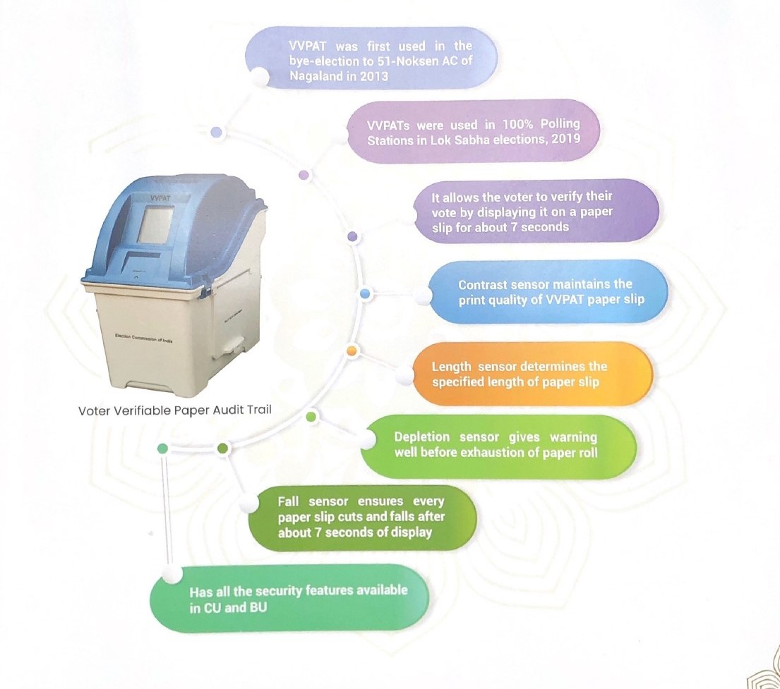 VVPAT: What is Full Form of VVPAT Machine and How it Works in Elections ...
