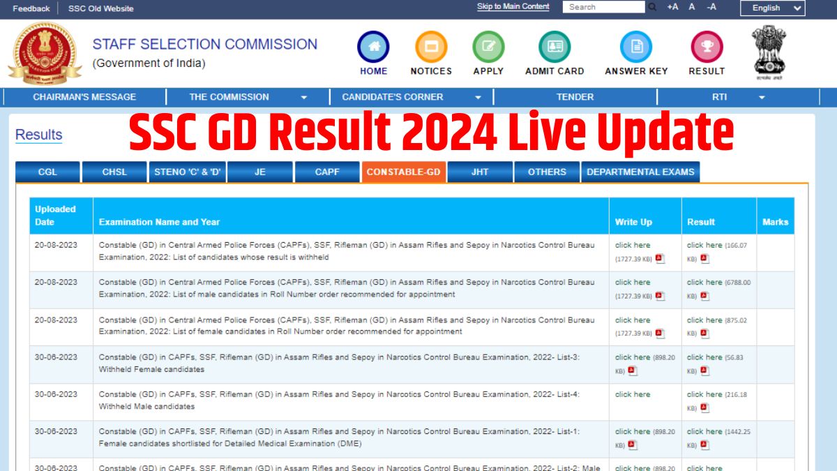 SSC GD Constable Result 2024 Date CISF CRPF Assam Rifle Sarkari Result 2024 SSC GD Result Final ...