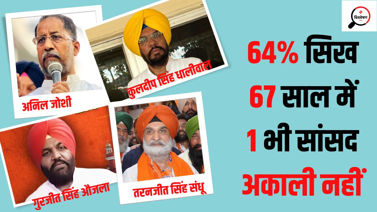 Punjab Lok Sabha Chunav 2024 Congress Gurjeet Singh Aujla SAD Anil ...