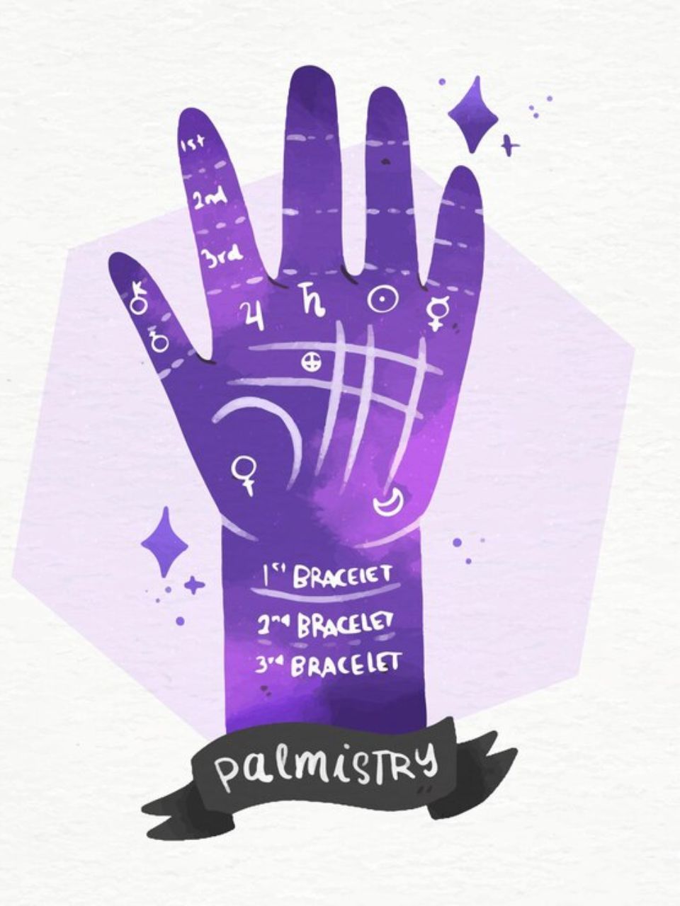 hand palmistry hand prediction know career through palmistry