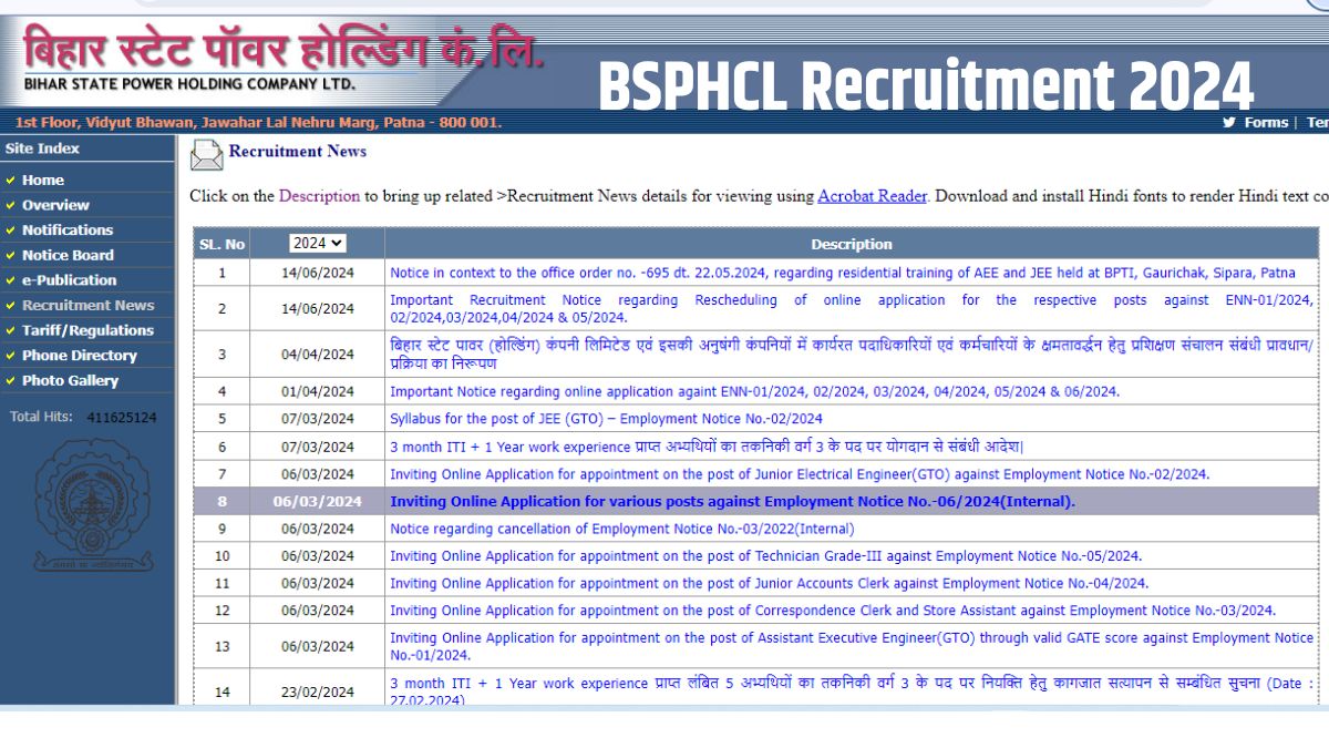 BSPHCL Recruitment 2024, Bihar Power Holding Vacancy 2024, Sarkari ...