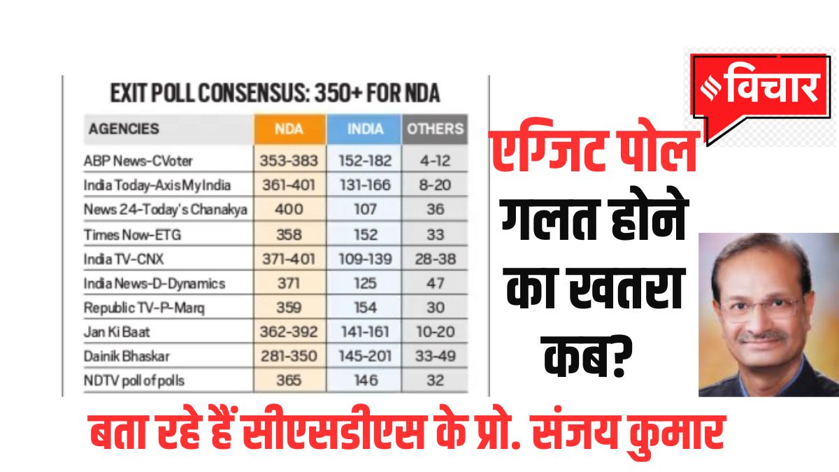 Exit Poll 2024 Lok Sabha Chunav How exit polls conducted Exit Poll 2024 Lok Sabha Chunav: नतीजों ...