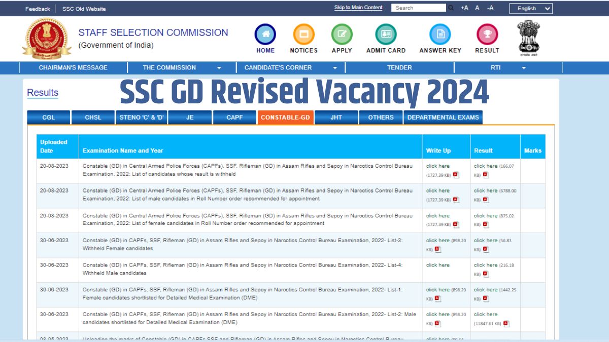 SSC GD Constable 2024 Vacancies BSF, CISF, SSB, ITBP, AR, SSF SSC GD Revised Vacancy 2024, Check ...