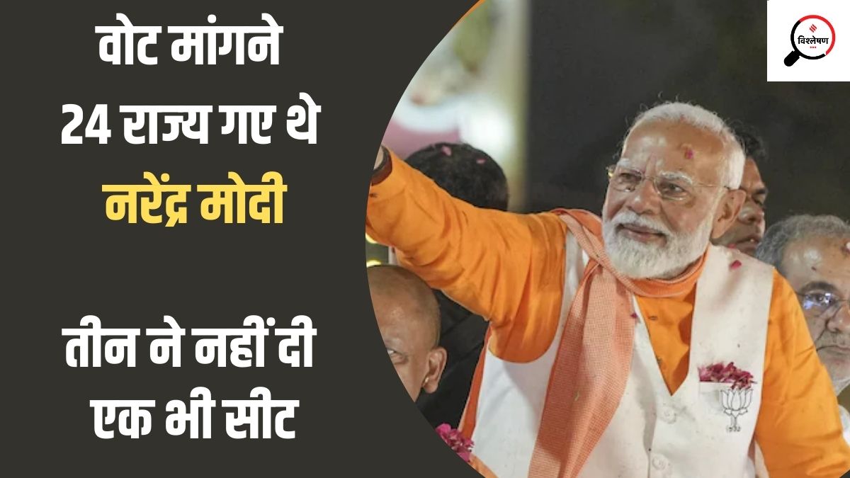 loksabha chunav result 2024 analysis bjp won only 50 percent seats ...