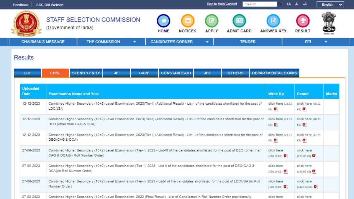 SSC CHSL Tier 1 Result 2024 will be released soon, know complete ...