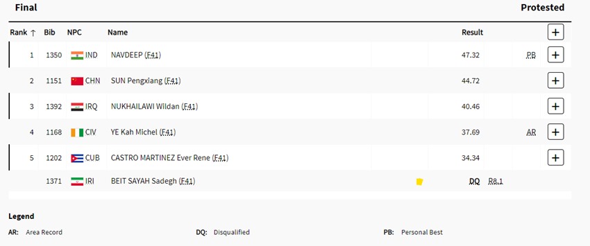 Paris Paralympics: Navdeep Singh Silver Upgraded To Gold Medal In Men's ...