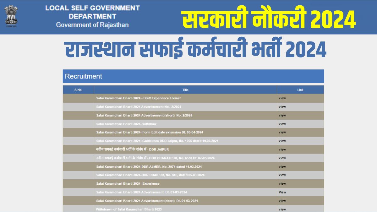 Rajasthan Safai Karamchari Recruitment 2024 Know Application Process Eligibility Criteria ...