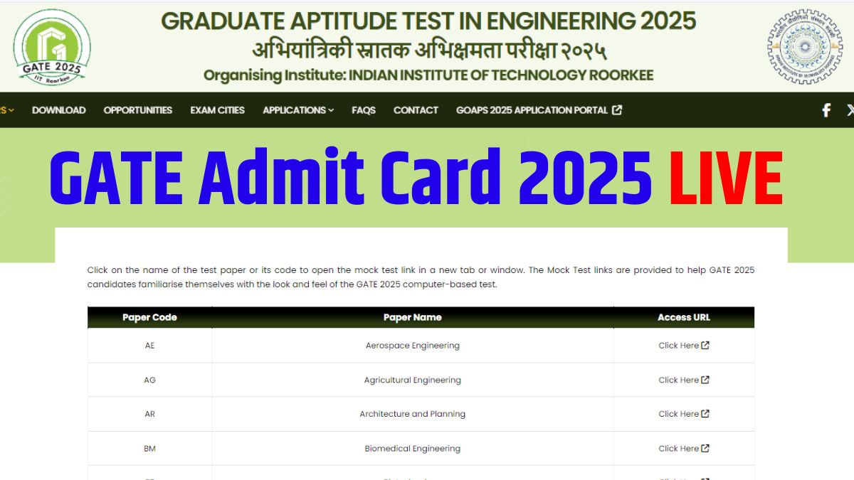 GATE 2025 Admit Card Release: GATE 2025 Admit Card Kab Jari Hoga, GATE ...
