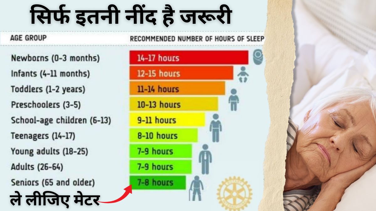 Sleeping Chart: उम्र के मुताबिक रोजाना कितनी नींद लेना है जरूरी, देखिए ...