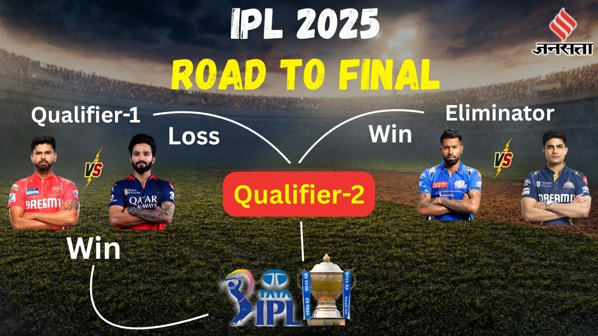 IPL 2025 Playoffs Matches: क्वालिफायर-1 में पंजाब के सामने होगी आरसीबी, एलिमिनेटर में भिड़ेंगी ...