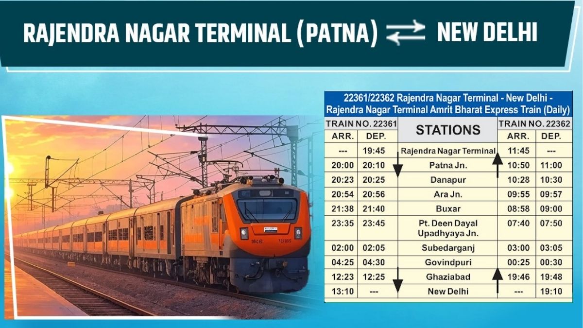 New delhi ghaziabad to patna rajendra nagar terminal amrit bharat ...